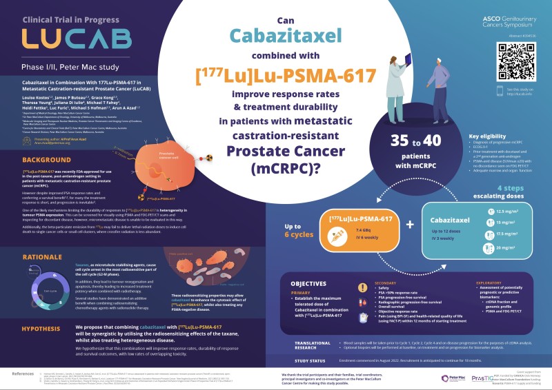 Cancer research - LUCAB Clinical trial infographic and scientific ...