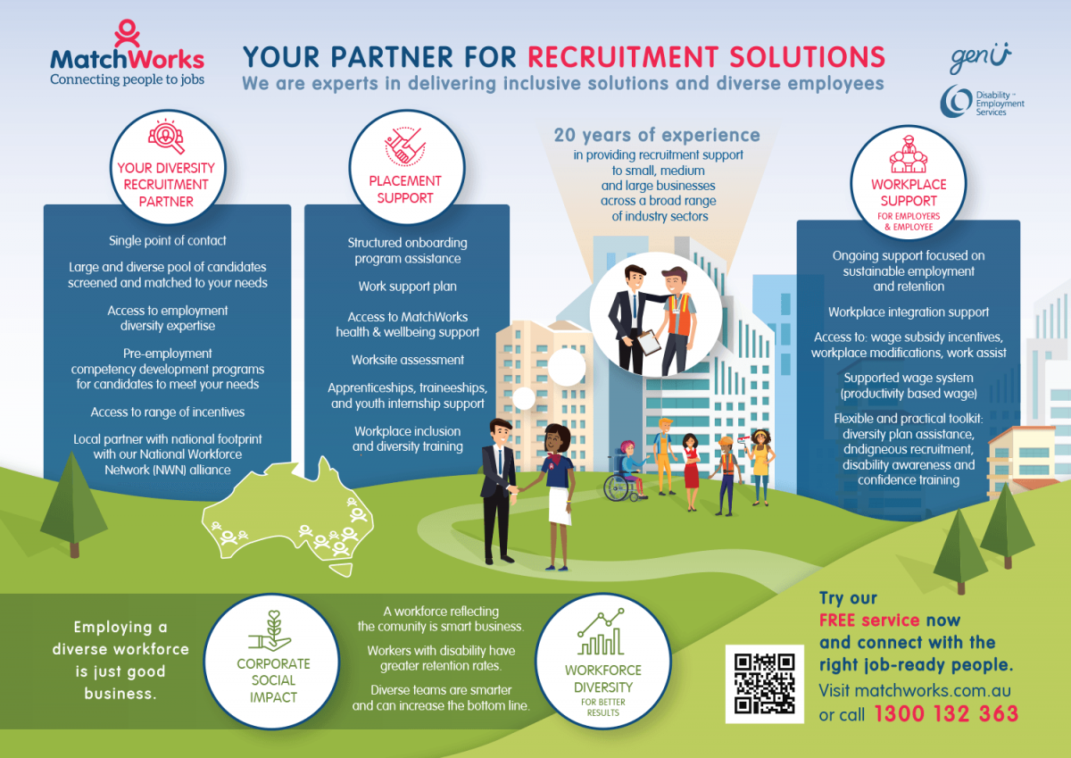 MatchWorks Infographics series - Crealo Design