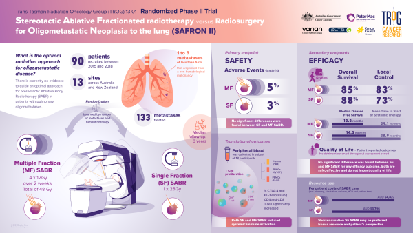 Clinical study infographic - PMCC - Medical research - Crealo Design