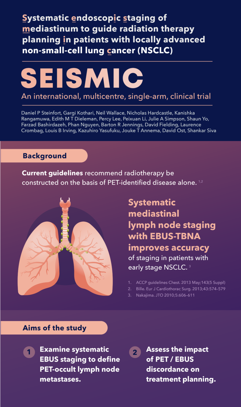 SEISMIC clinical trial infographic - Crealo Design