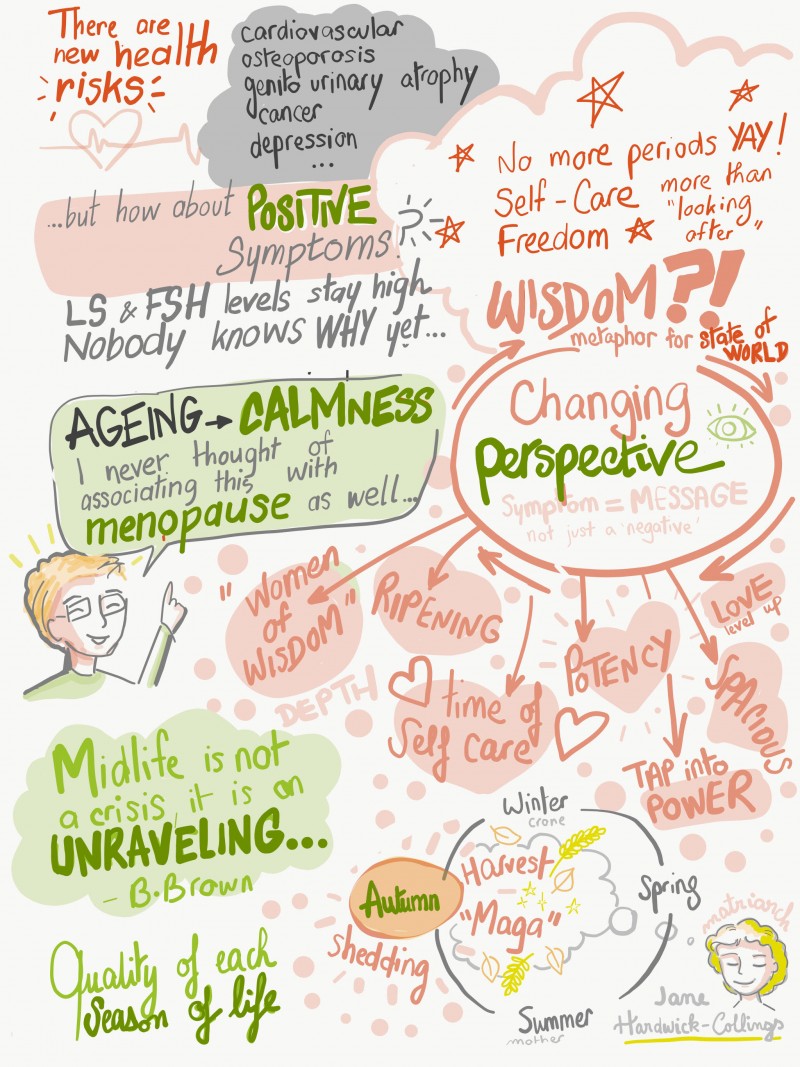 Digital graphic recording: EmpowerHer - changing perspective on ...