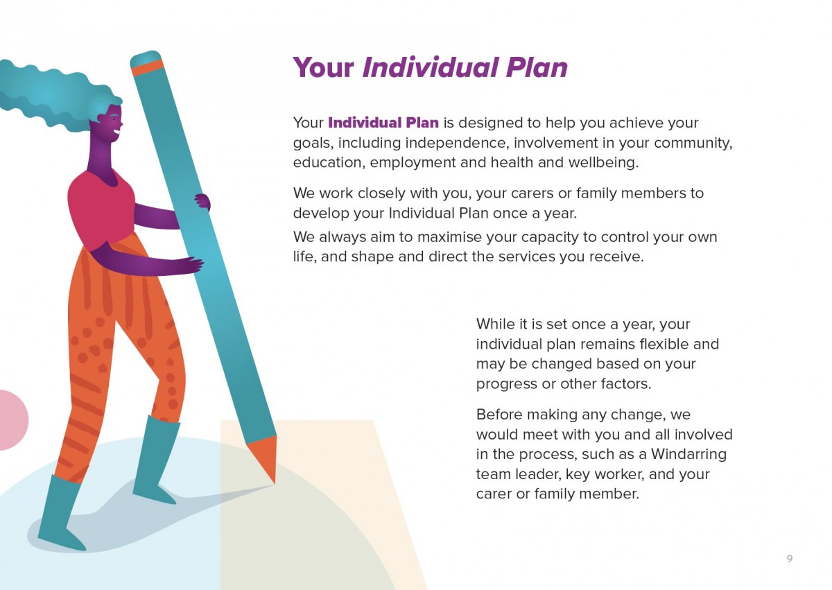 Windarring Services Infographic, Strategy and Client Guide - Crealo Design