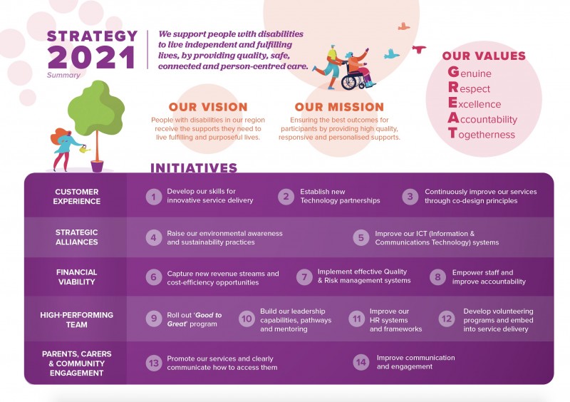 Windarring Services Infographic, Strategy and Client Guide - Crealo Design