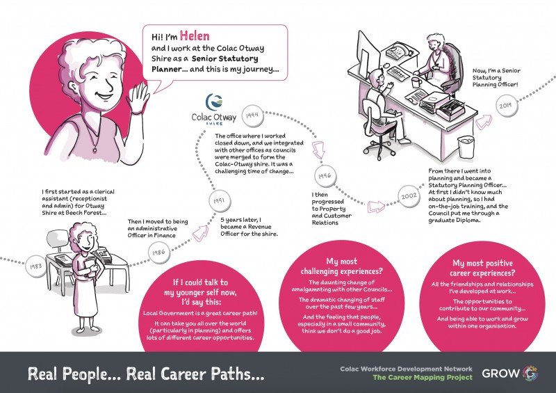 G21 - Illustrated career paths poster series / infographics - Crealo Design
