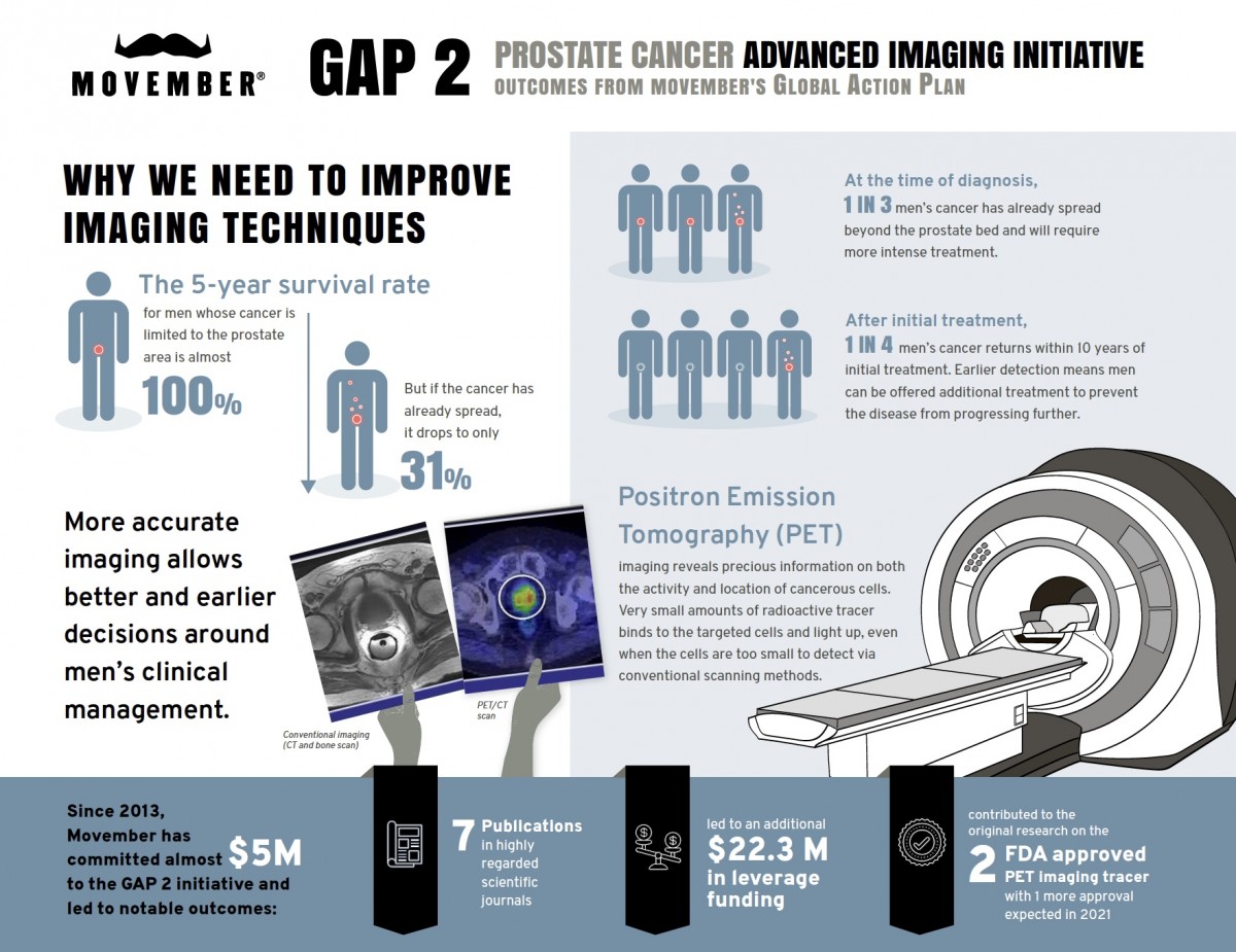 Infographics Design Specialist: Visual storytelling at its best ...