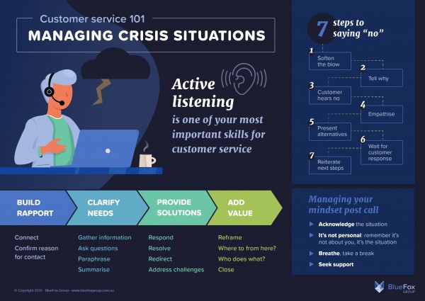 Clinical study infographic - PMCC - Medical research - Crealo Design