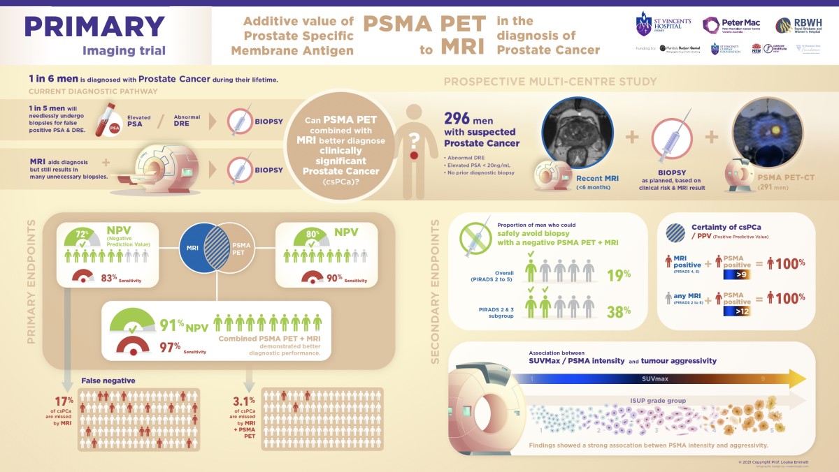 Information design | Infographics design: visual storytelling at its best